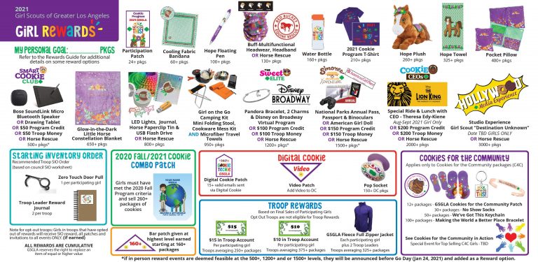 2024 Girl Scout Cookie Program – Crescenta Valley Girl Scouts Service Unit